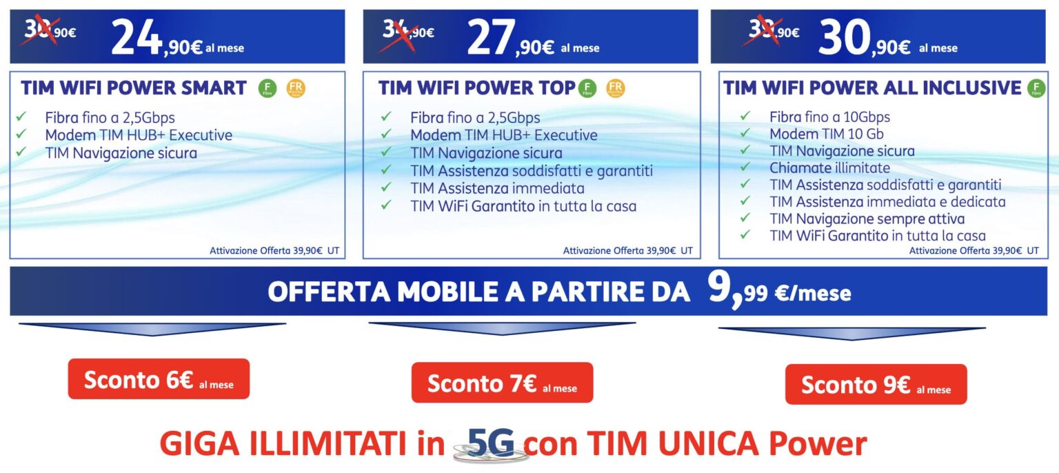 Offerte TIM - Promozioni e Tariffe